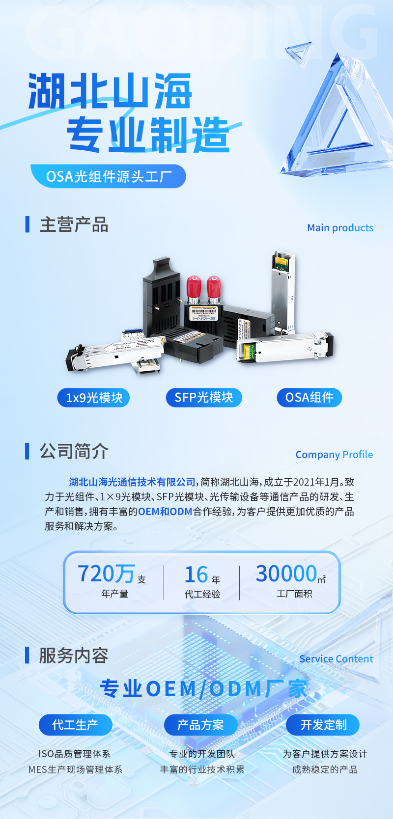 ROSA 1.25G LC - 山海通信