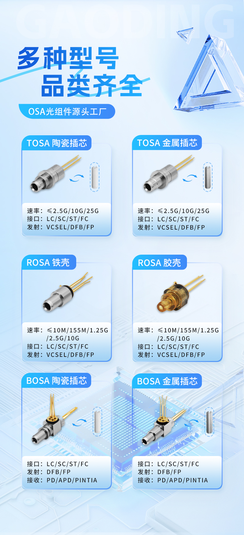 ROSA 1.25G FC - 山海通信